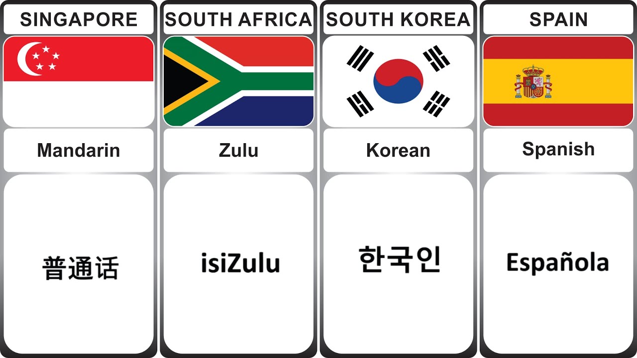 Major Language From Different Countries - YouTube