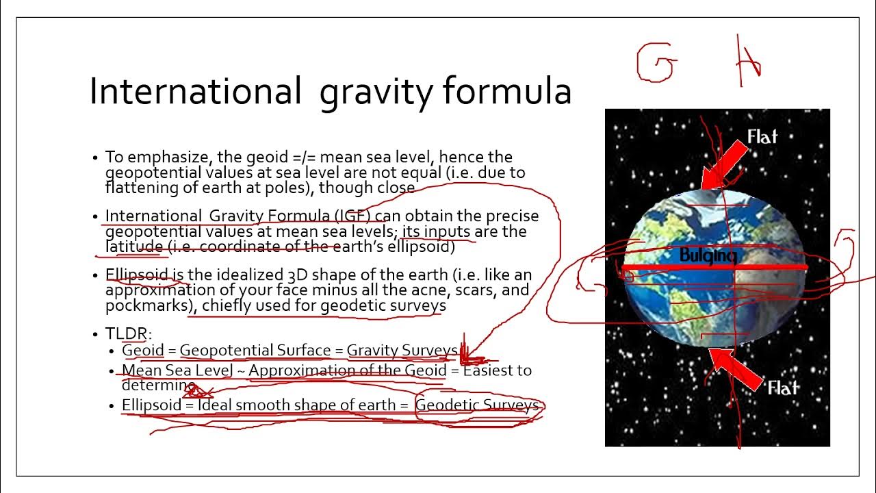 GRAVITY METHOD - YouTube