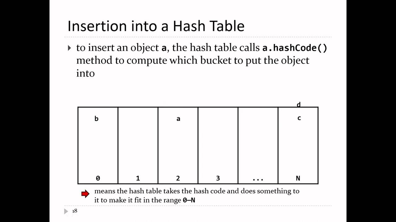 2024-02-12: equals using instanceof; hashCode; equals - YouTube