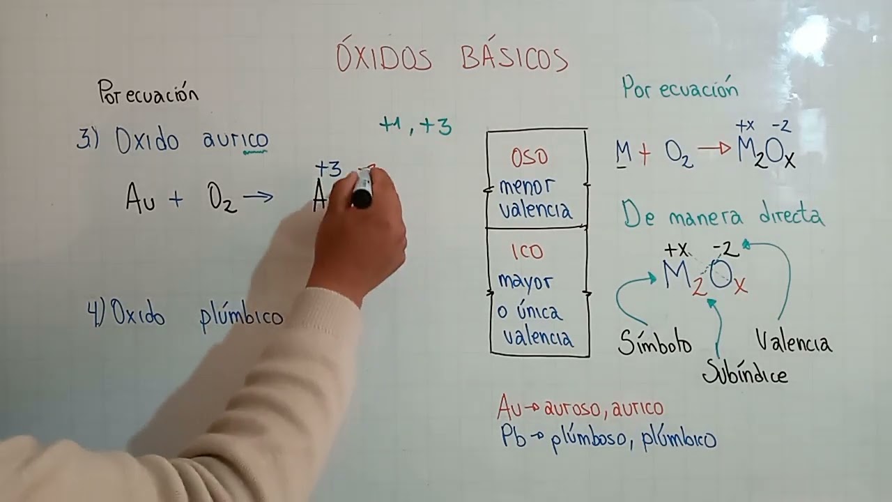 Óxidos Básicos (02) - YouTube