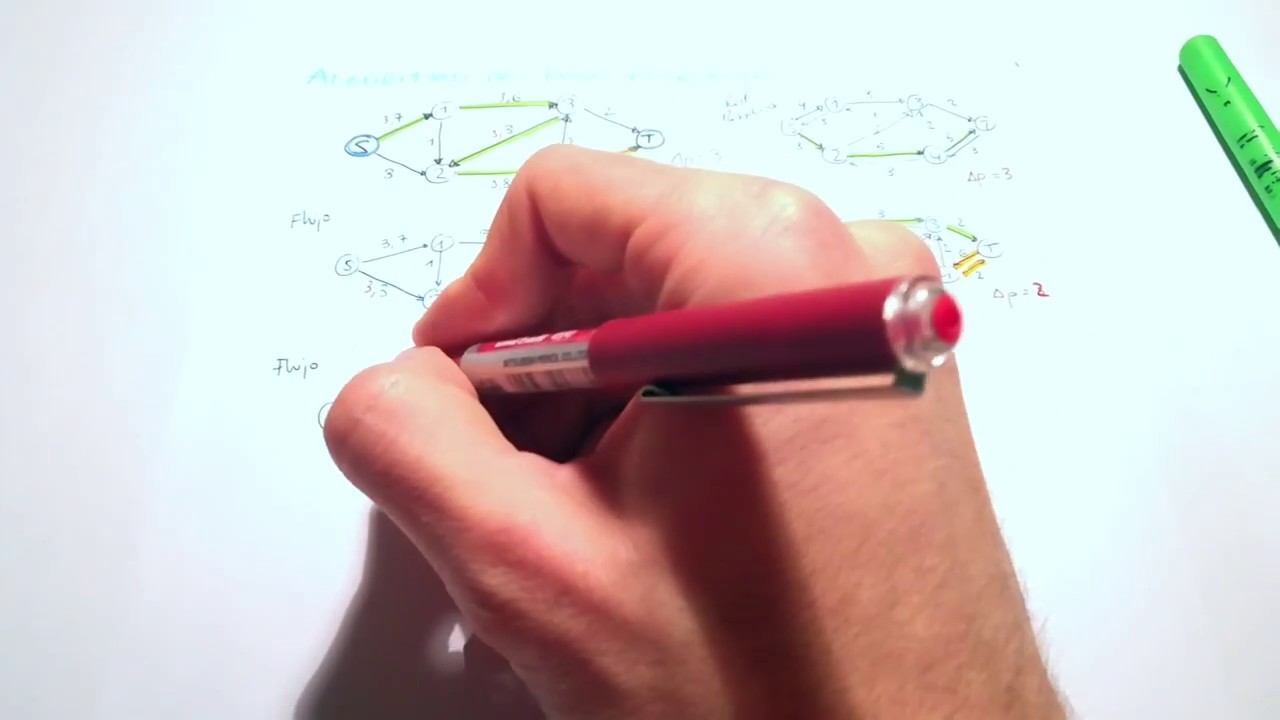 Algoritmo de Ford-Fulkerson - YouTube