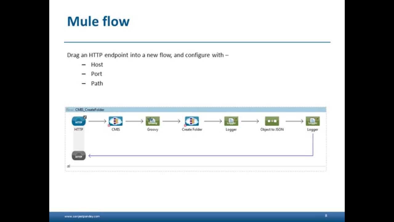 Integration with CMIS using Mule ESB - YouTube