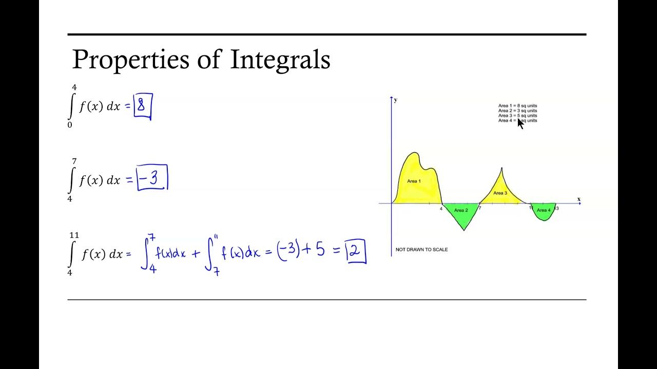 Definite Integrals: Applying Properties - YouTube