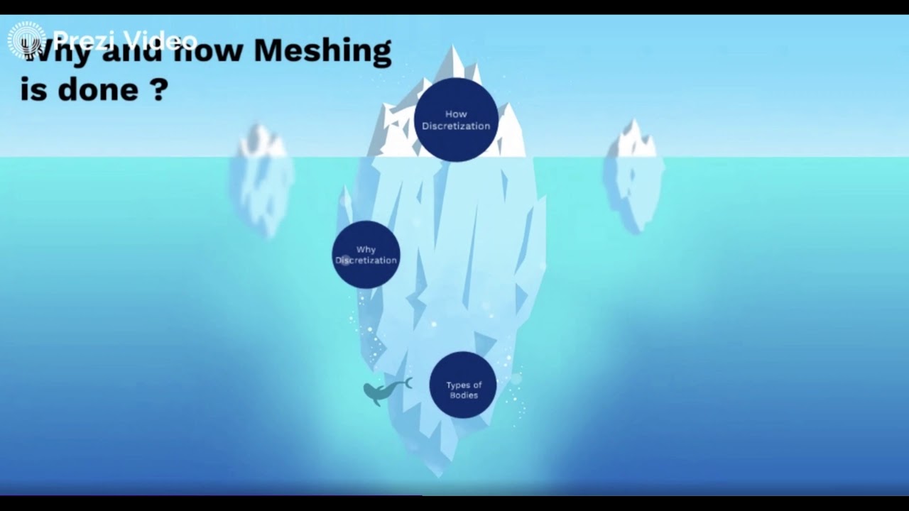 Why and How Meshing is done in CAE software | 5 - YouTube