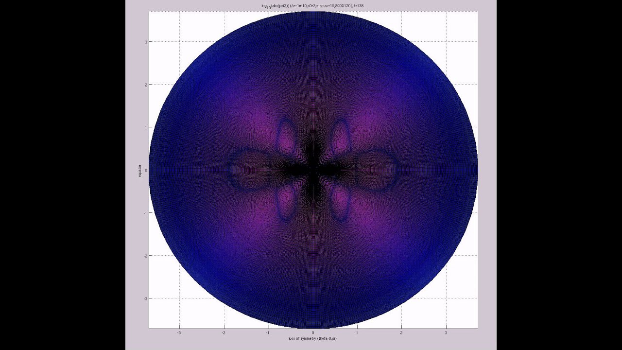log10(abs(psi2)) (A=-1e-10,s0=3,etamax=10,800X120) FOUR QUADRANTS - YouTube