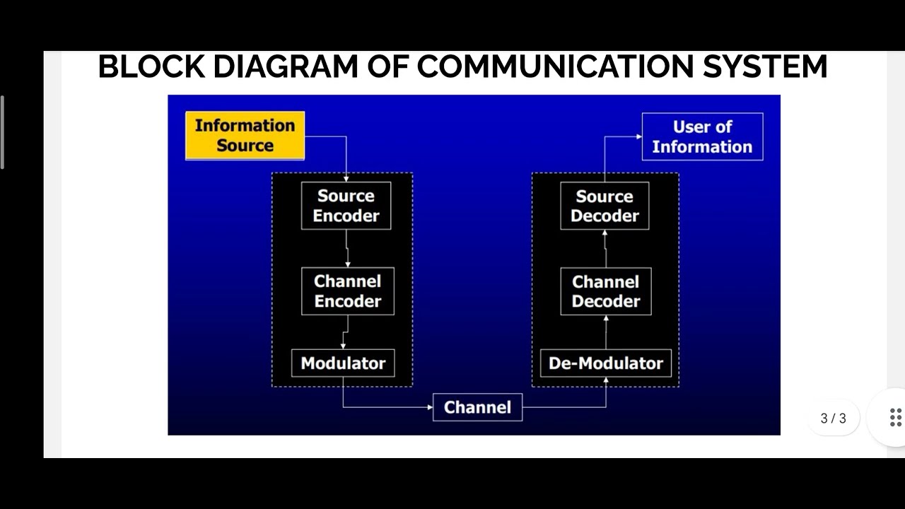 Introduction to ITC - YouTube