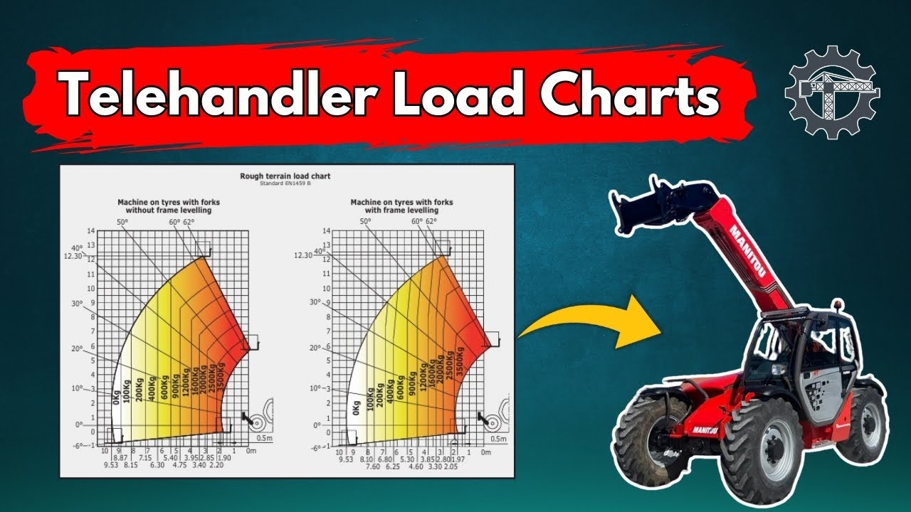 How to Read a Telehandler Load Chart || (Manitou MT 1435 ...