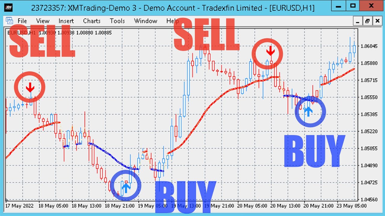 Entry Arrow and Moving Average Trend follow MT4 Forex Free Indicator ...