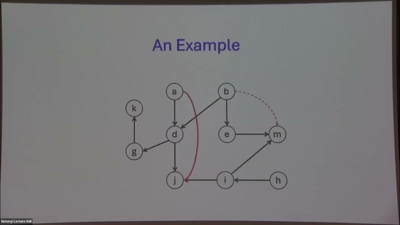 Sorting Using Partial Information - Robert Tarjan - YouTube