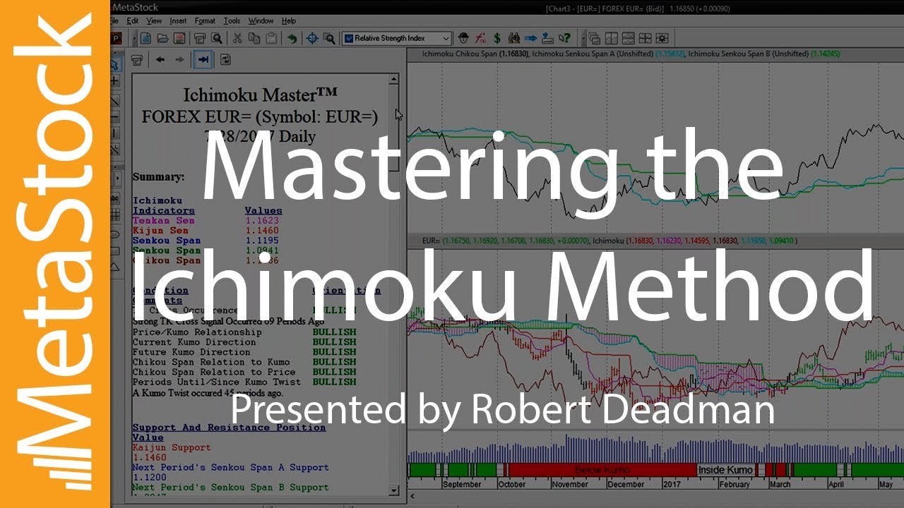 Mastering the Ichimoku Method - Robert Deadman - YouTube
