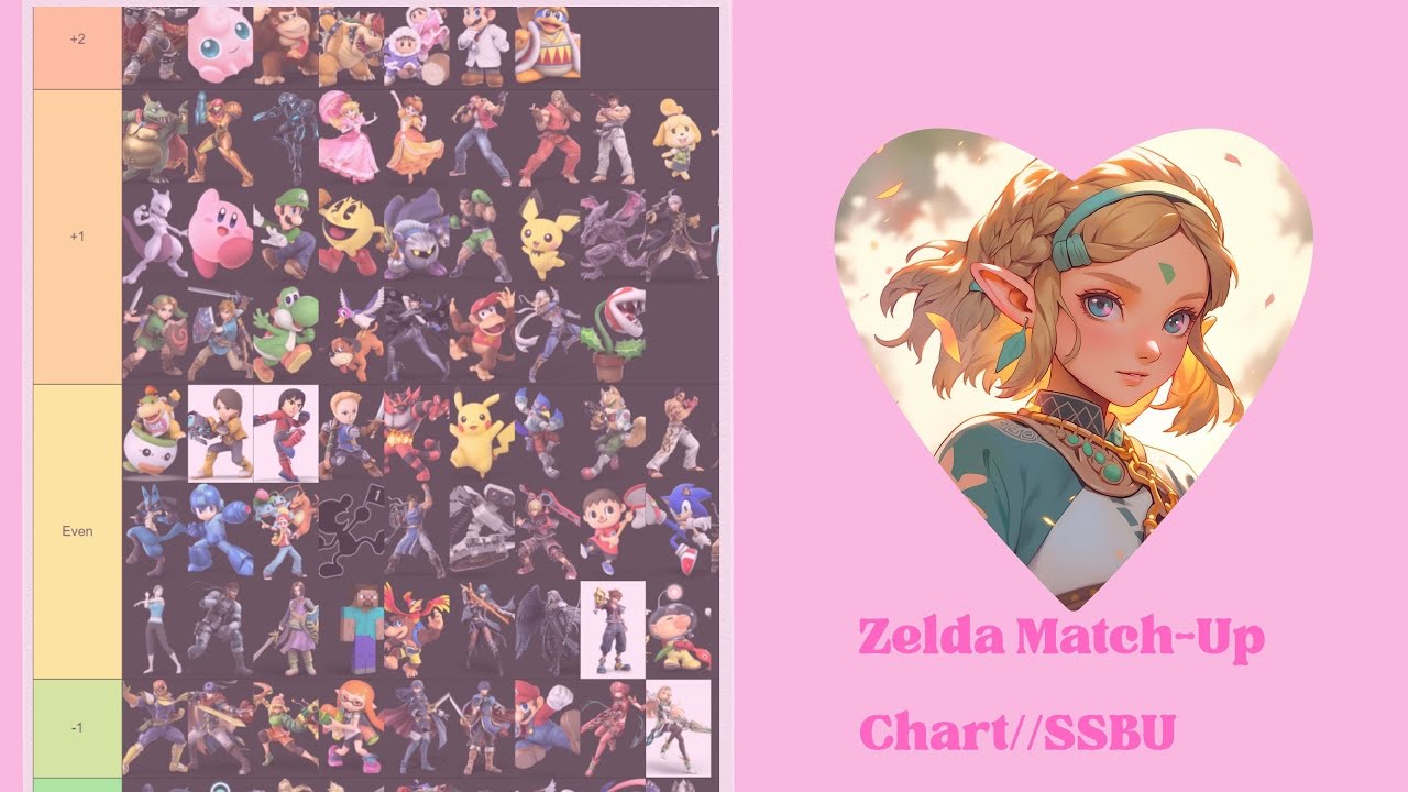 ZELDA MATCH-UP CHART (SSBU TIER-LIST) - YouTube