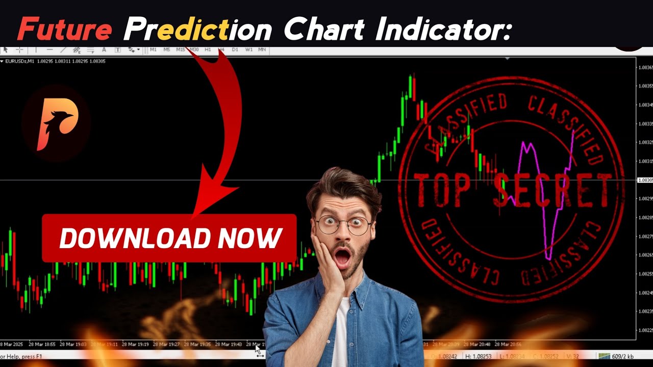 🔥 Future Prediction Chart Indicator for Free Download | Mt4 - YouTube