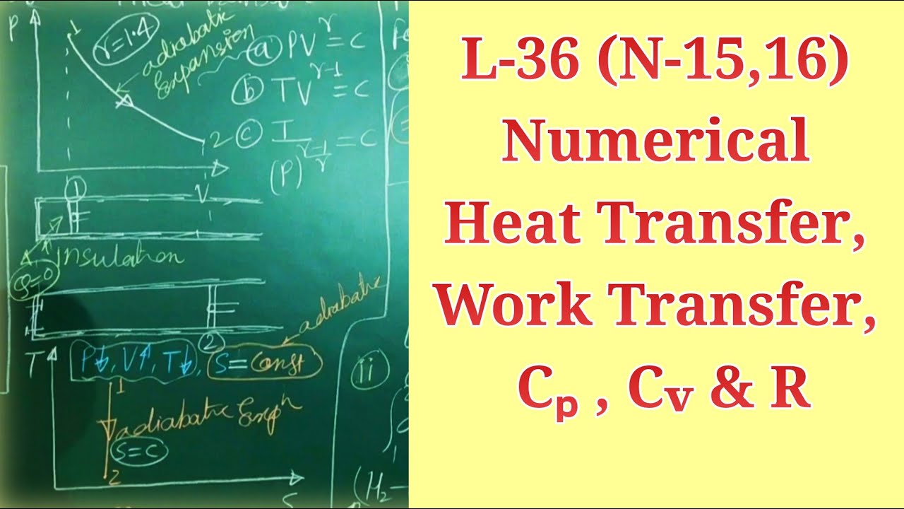 Numerical Heat Transfer, Work Transfer and Internal Energy ...