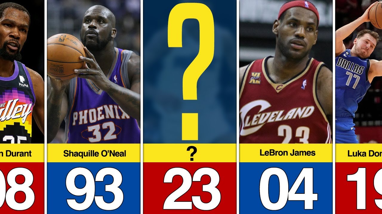 Who is the best NBA rookie ever? - YouTube