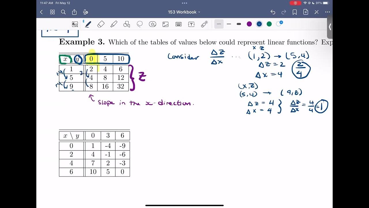 12.4: Linear Functions, Part 4 - YouTube