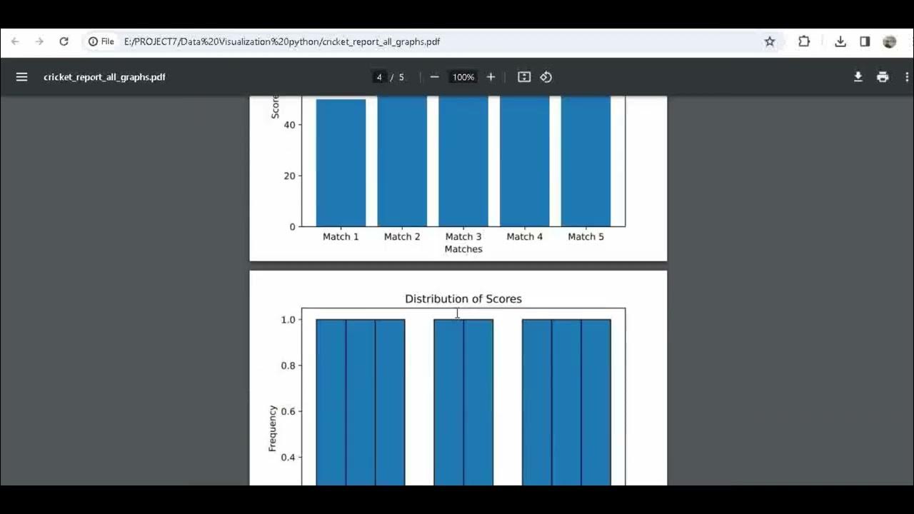 DATA VISUALIZATION PYTHON || CRICKET PLAYER PERFORMANCE ANALYSIS - YouTube