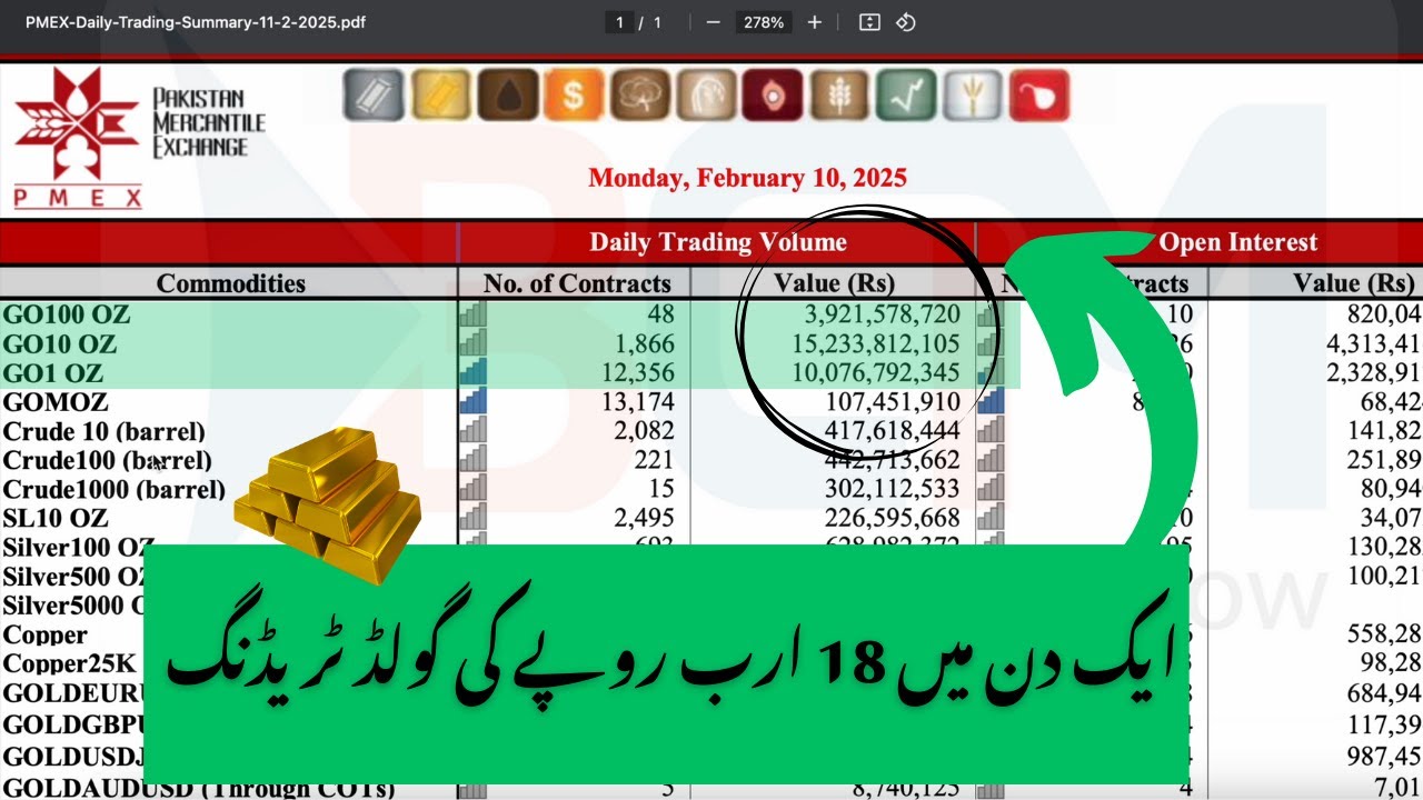 PMEX Daily Data Report Analysis - YouTube