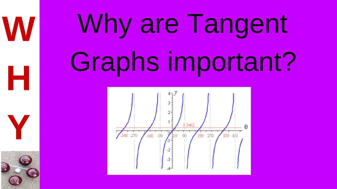 Relevance Of Tangent Graphs Youtube