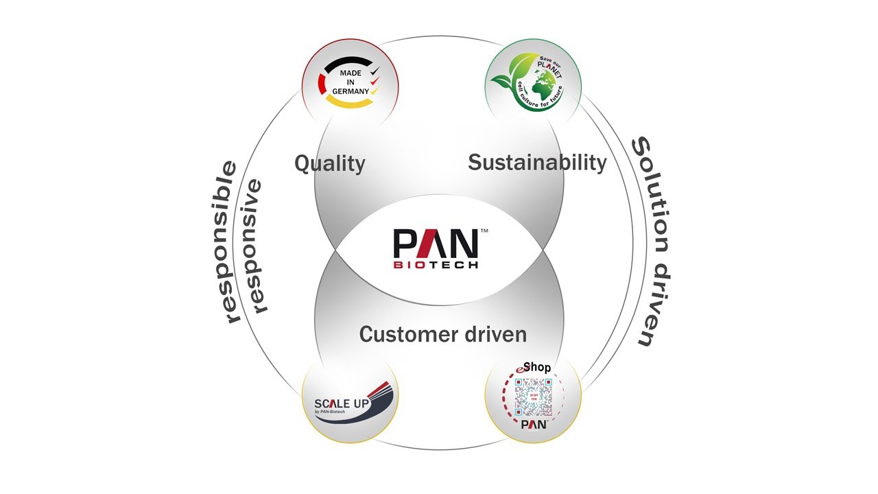 PAN Biotech - This is us - YouTube