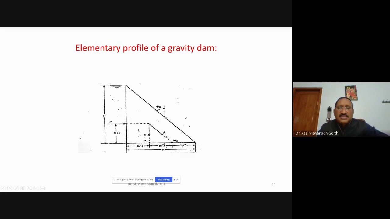 Water resources engineering 2 Module-9 Elementary profile of Gravity ...