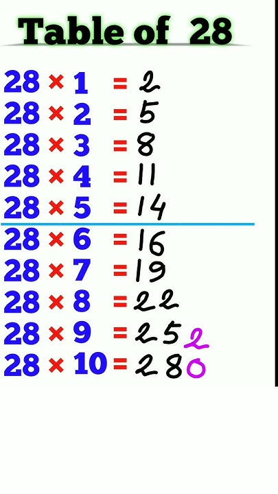 Table of 28/ Multiplication Table of 28/ 28 ka Table/ Easy trick for ...