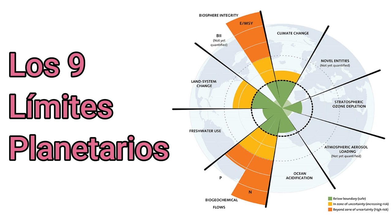 Los Límites Planetarios - YouTube