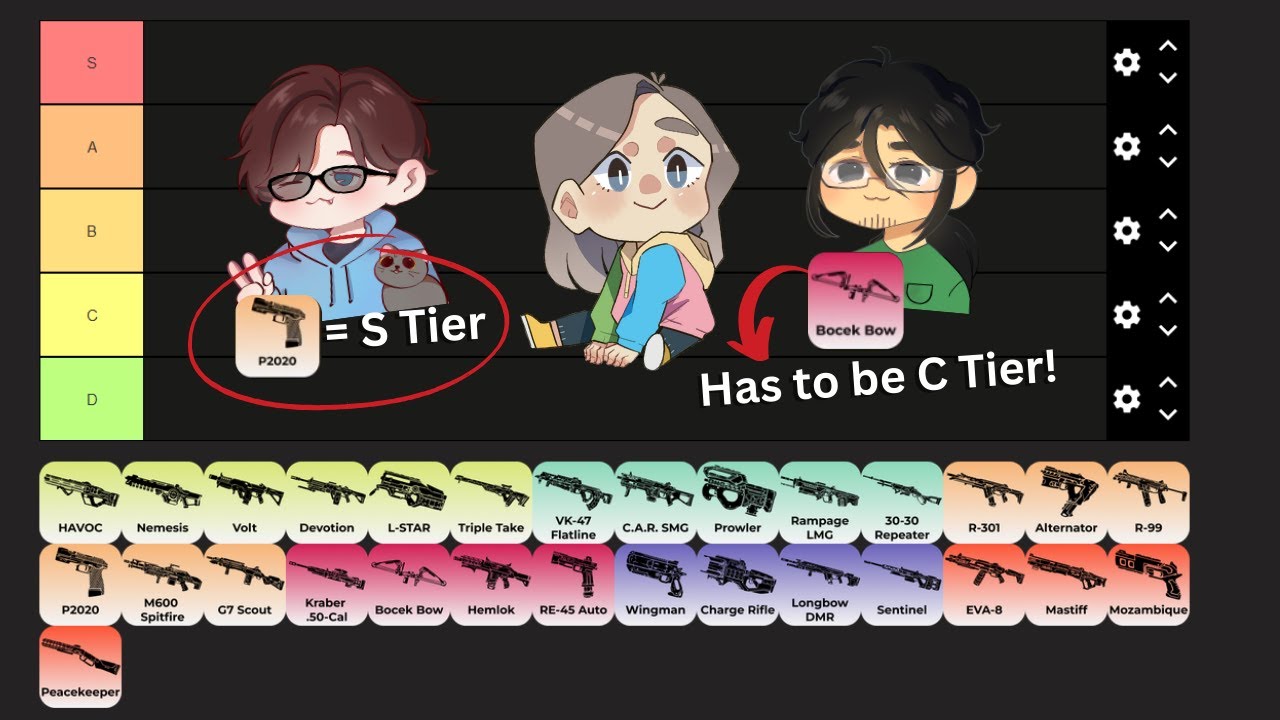Weapon Tier List W/ Fruit & Toast! - YouTube
