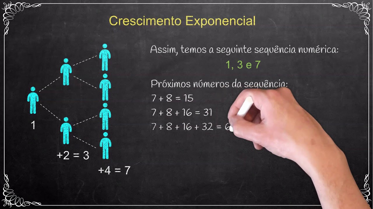 EaD WSA - Crescimento Exponencial - YouTube