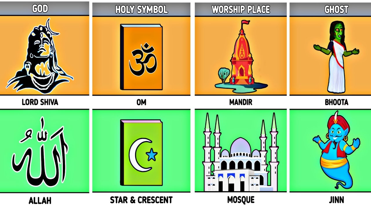 Hinduism vs Islam - Religion Comparison - YouTube