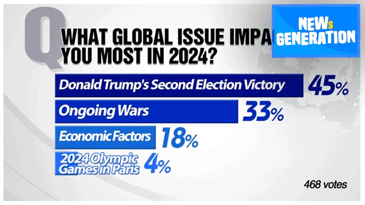 [NEWs GEN] [2024 In Review] What were the top issues of 2024? - YouTube