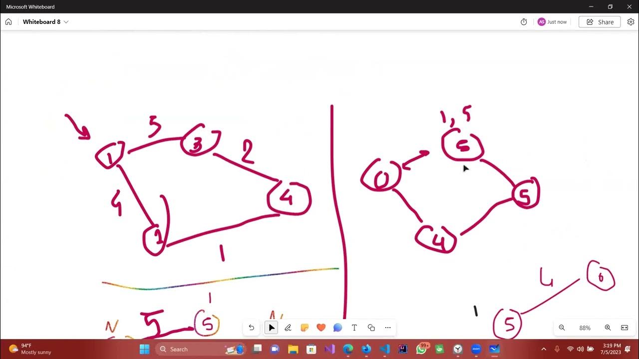 Dijkstra's algorithm Implementation in CPP - YouTube