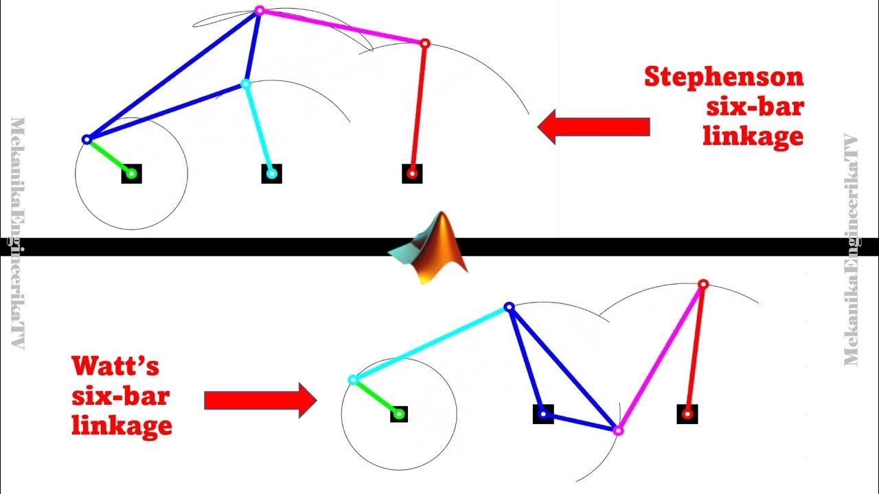 Motion animation using Matlab: Watt's six bar linkage vs Stephensen six ...
