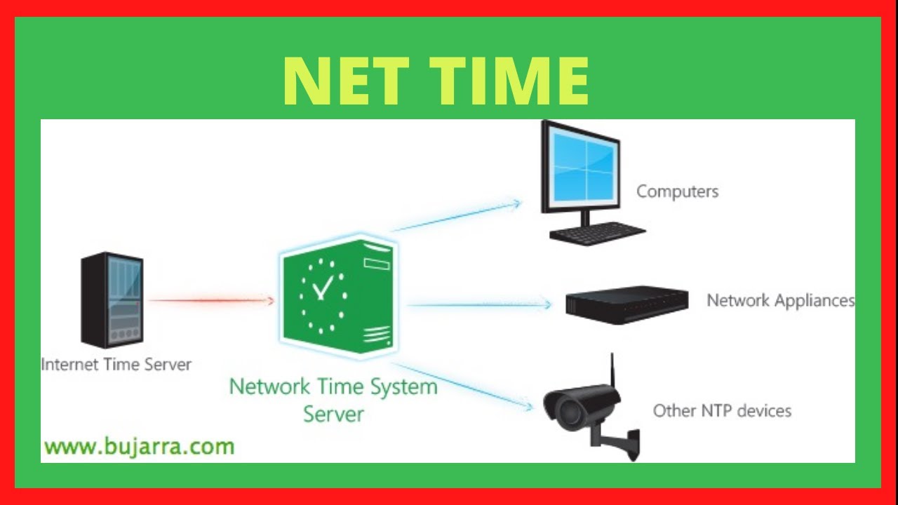 NET TIME - YouTube