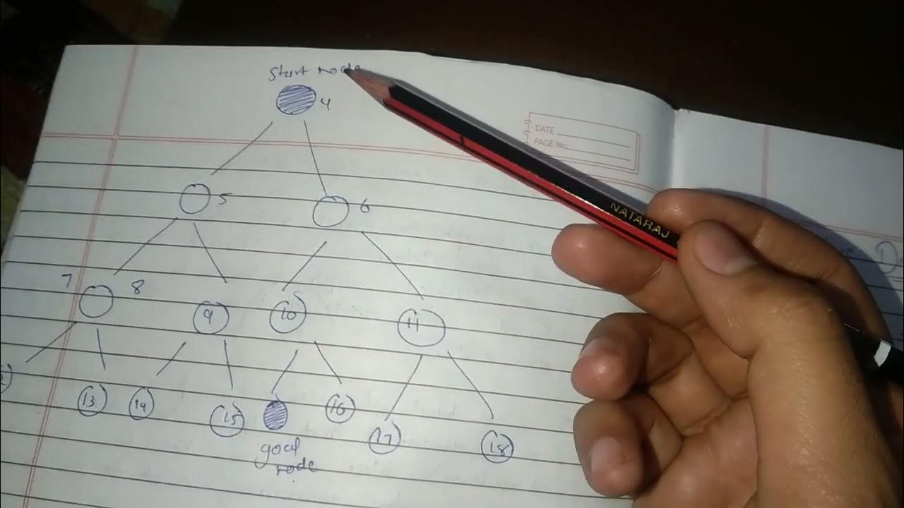 Iterative Deepening A* Algorithm - YouTube