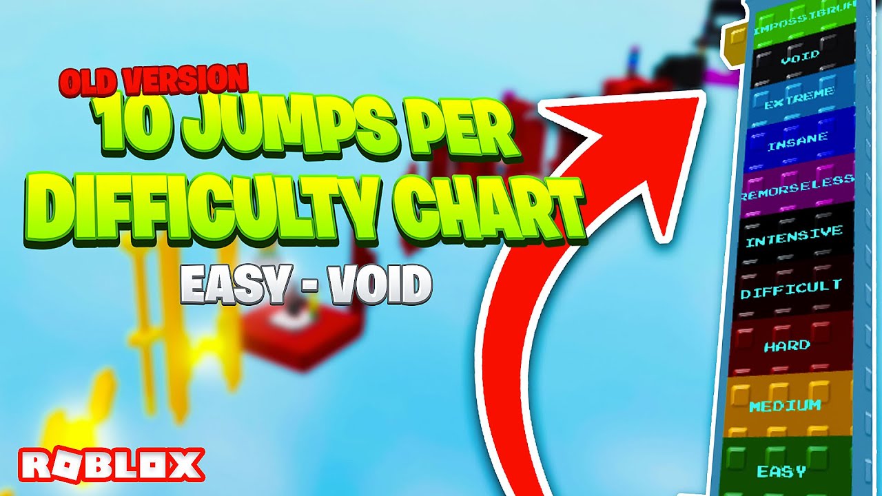 10 Jumps Per Difficulty Chart Stages 1-9! (10JPDC) (Mobile) - YouTube