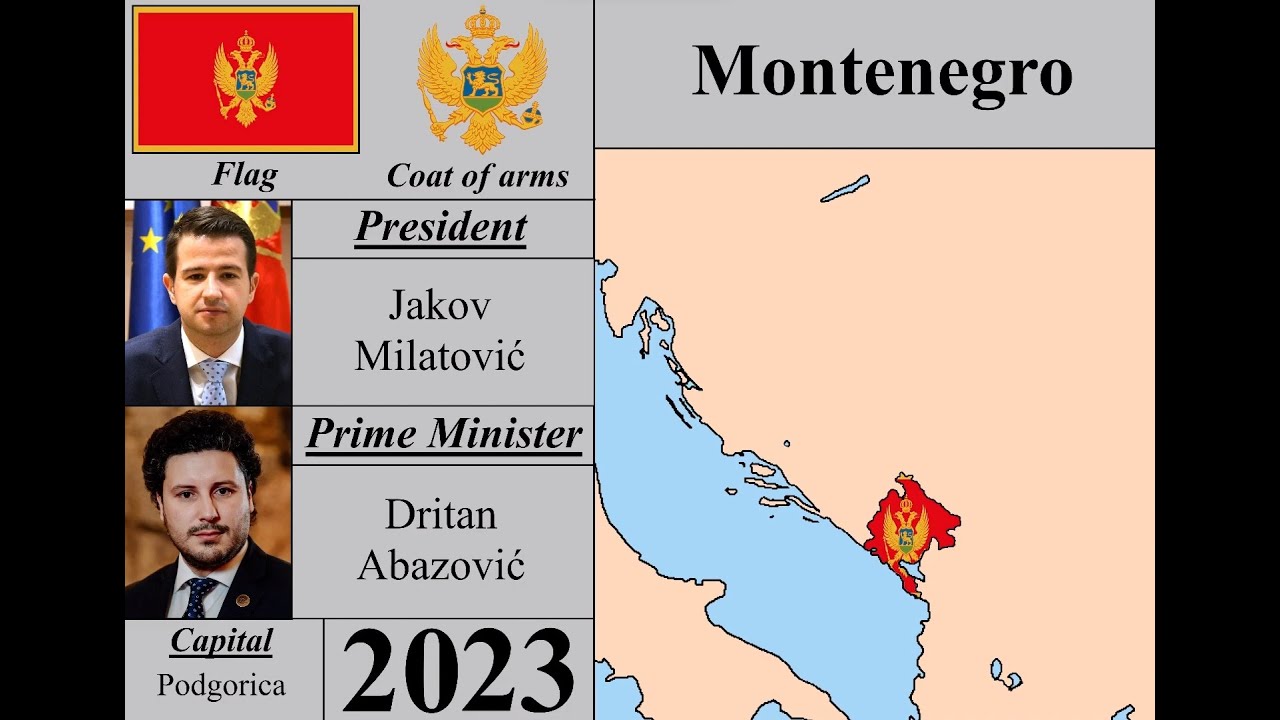 History Timeline of Montenegro (1852-2023) - YouTube