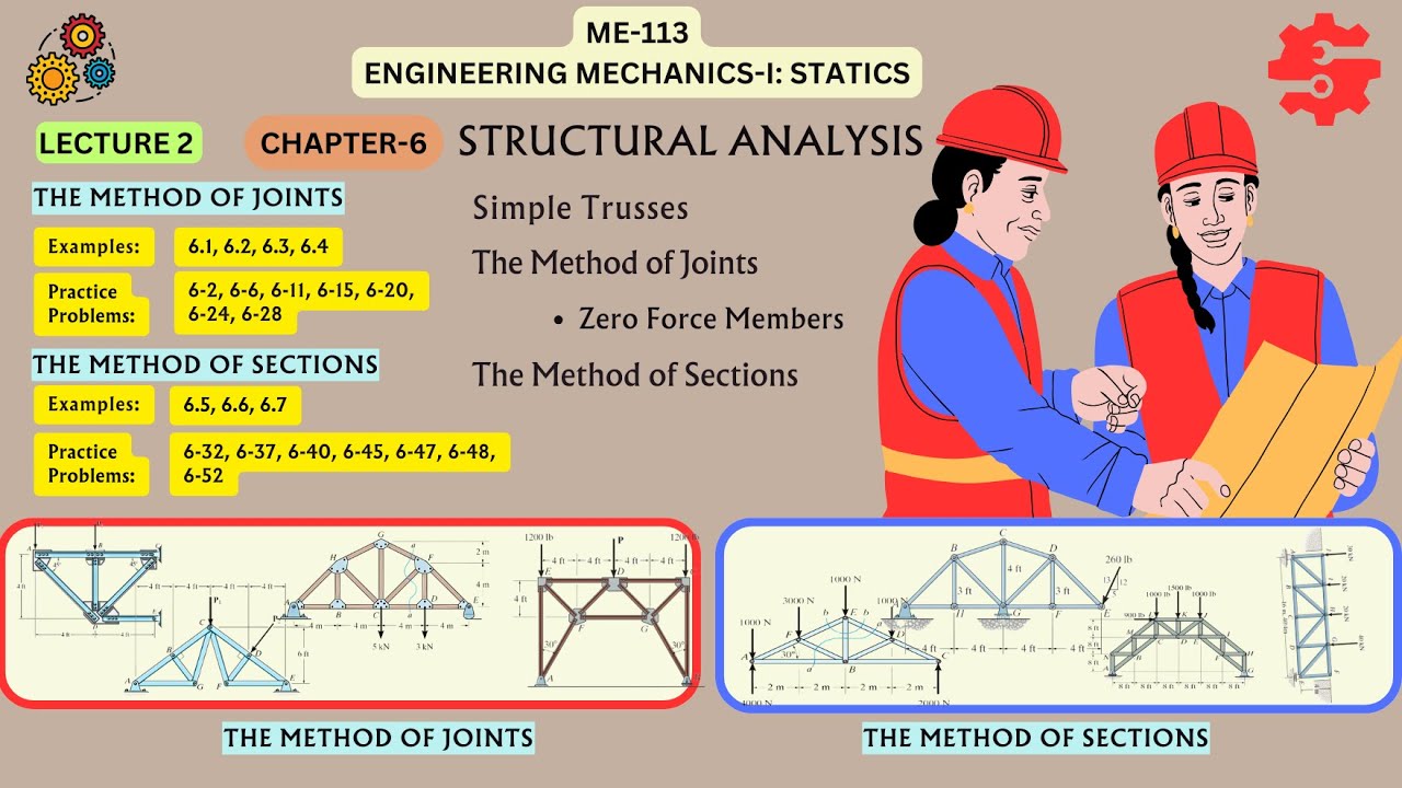 STRUCTURAL ANALYSIS | Lecture 35 | Method of Joints #MethodOfJoints # ...