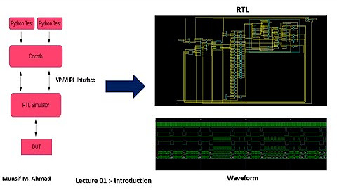 Python & cocotb for RTL Verification - YouTube