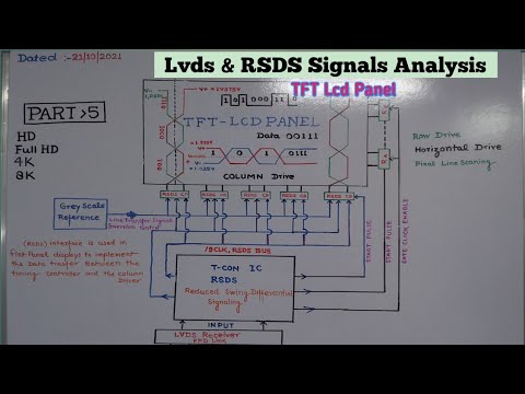 How to Work | LVDS and RSDS Signals in TFT Lcd Panel Analysis | Panel ...