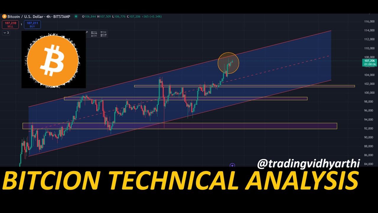 Bitcoin technical analysis | bitcoin toch $1,50,000 !! - YouTube