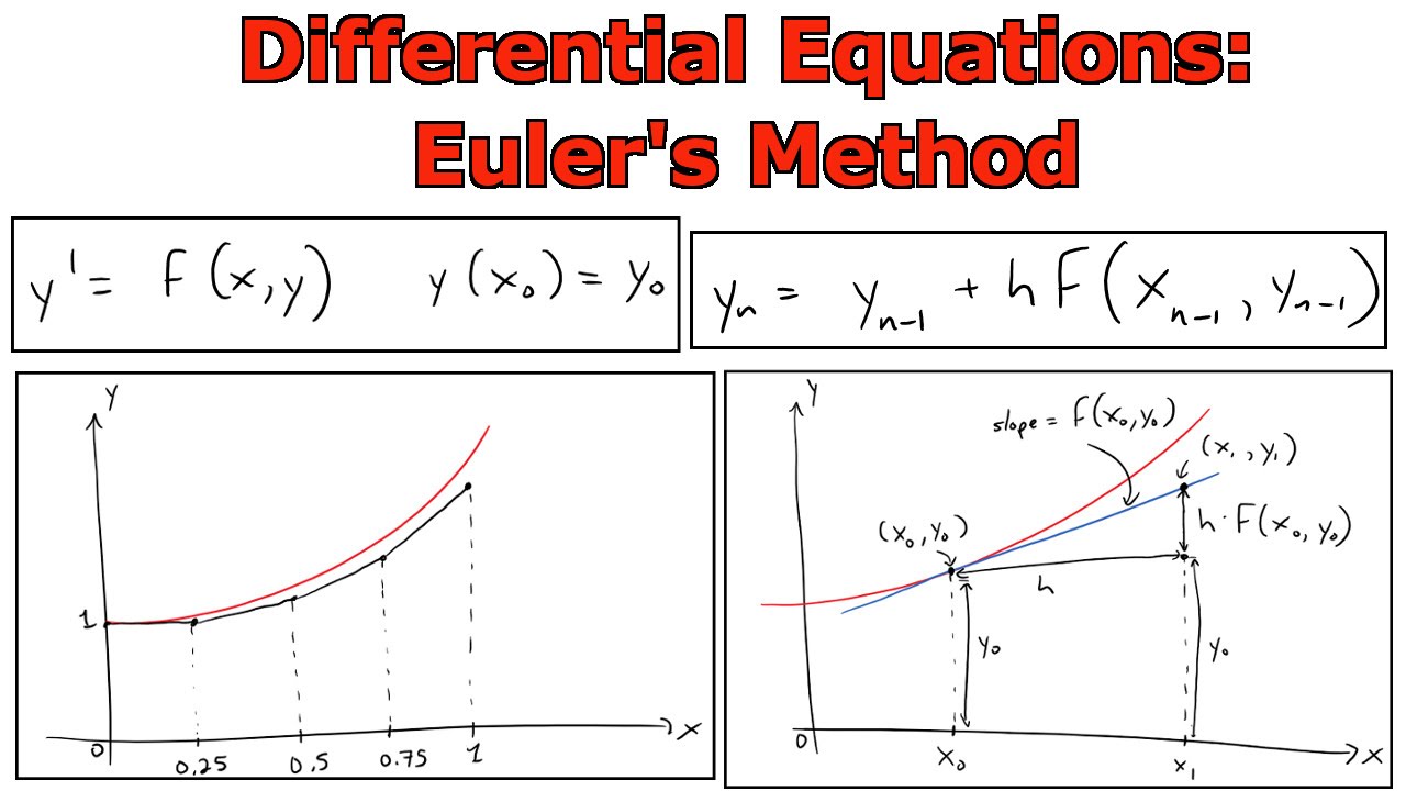 Euler's Method Explained With Examples, 40% OFF Euler's Method Explained With Examples, 40% OFF