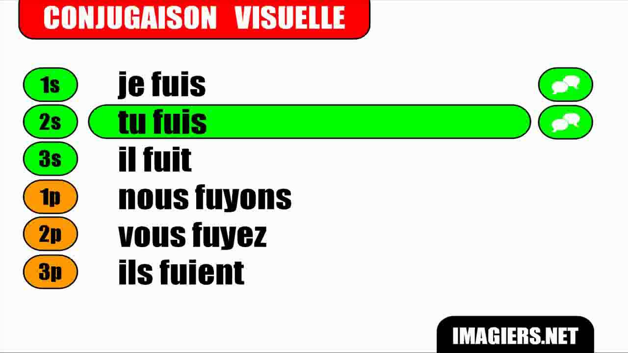 FRENCH VERB CONJUGATION = Fuir = Indicatif Présent - YouTube