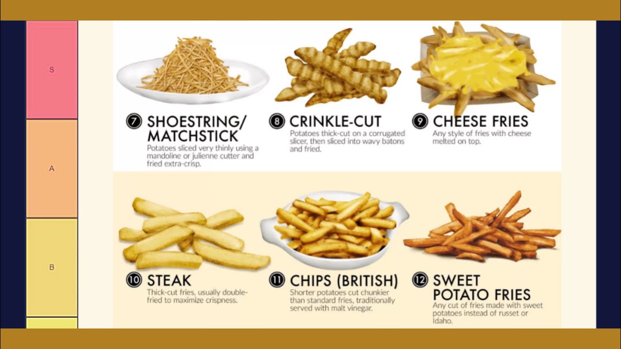 French Fry Tier List, Astroworld Fest, Eternals Review - YouTube