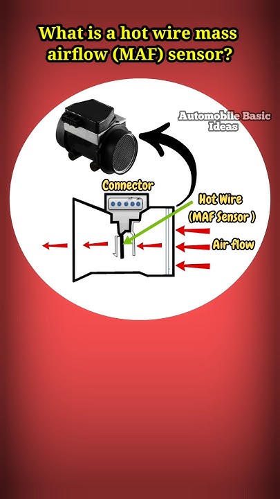 What is a hot wire mass airflow (MAF) sensor? - YouTube