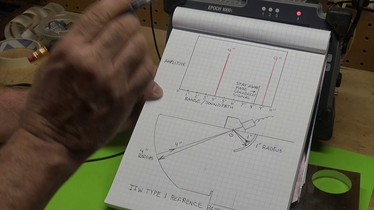 UT IIW Type I Block Caution and Comments - YouTube