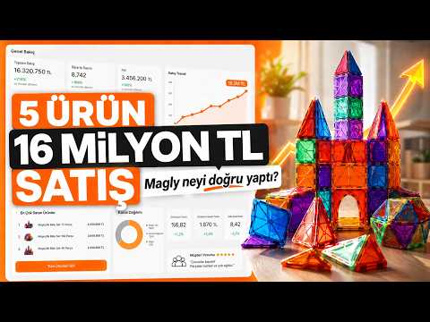 5 Ürünle Trendyol’da 16 Milyon TL Satış: Magly Mağaza İncelemesi
