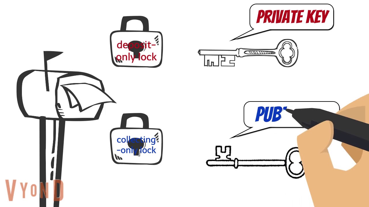 2-Digital Signature Using RSA: Solution - YouTube