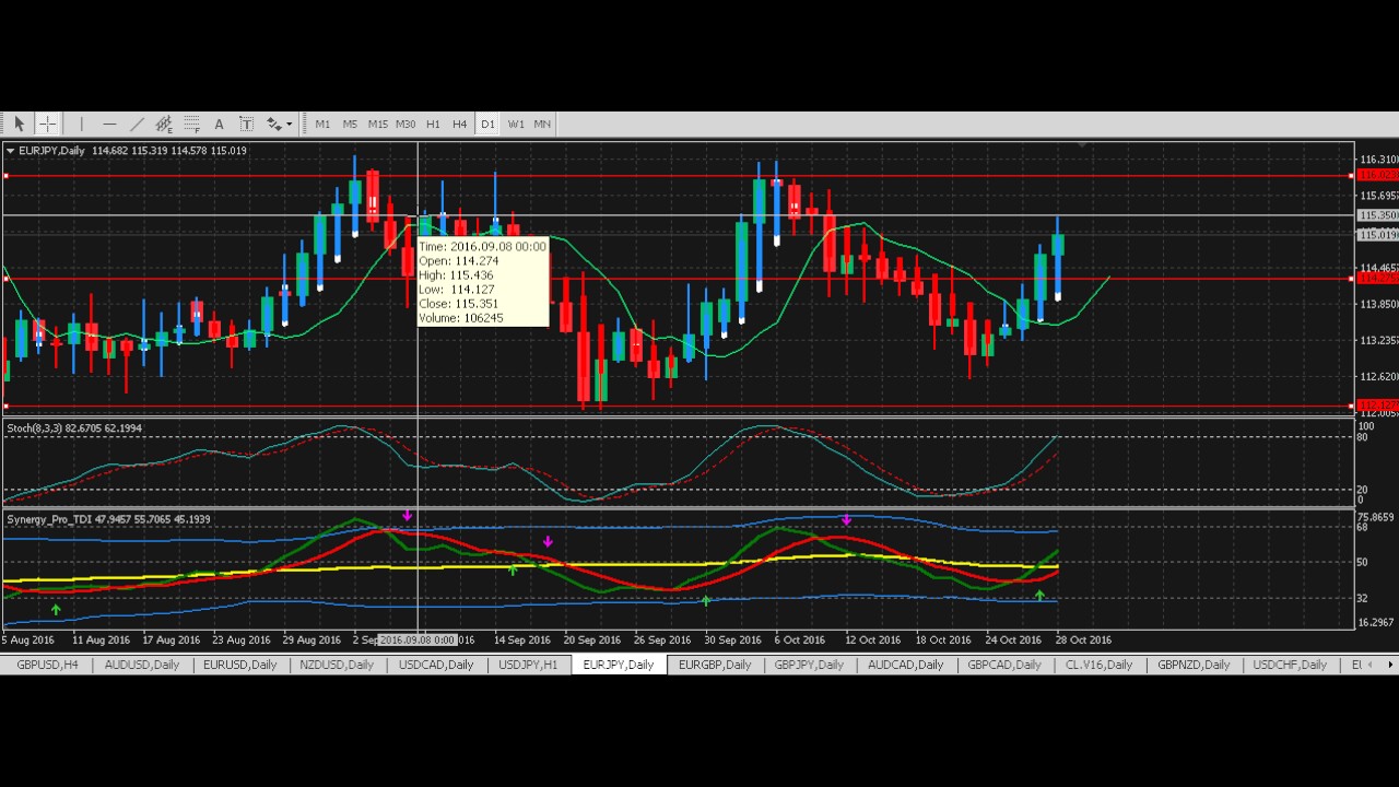 TDI Explained - YouTube
