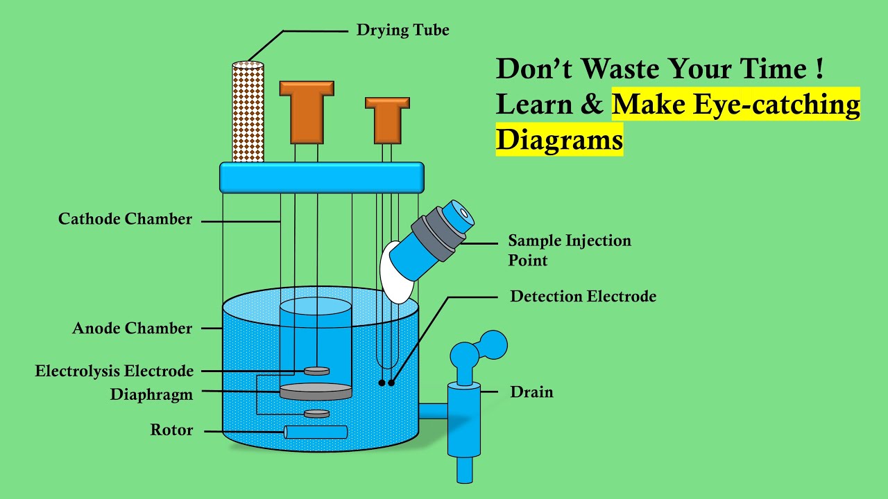 How To Make Academic Diagrams In PowerPoint YouTube How To Make Academic Diagrams In PowerPoint YouTube