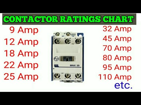 contactor rating | contactor rating chart in hindi | contactor kitane ...